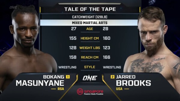 Jarred “The Monkey God” Brooks - ONE Championship – The Home Of Martial ...