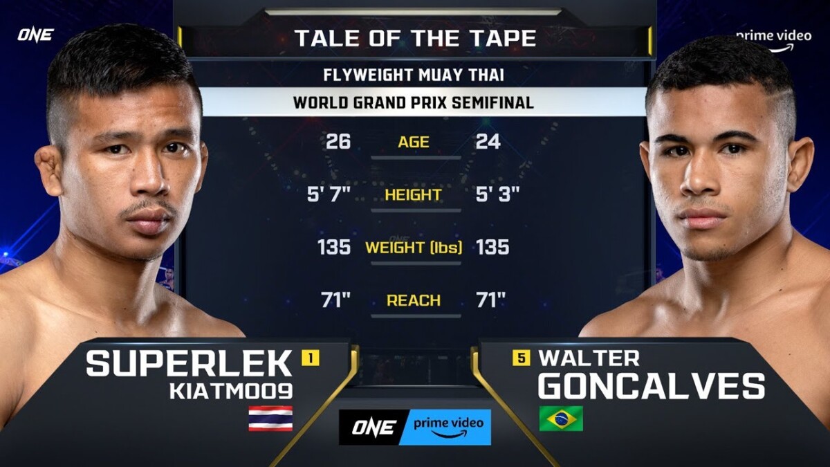 ONE Championship – บ้านแห่งศิลปะการต่อสู้ - บ้านแห่งศิลปะการต่อสู้