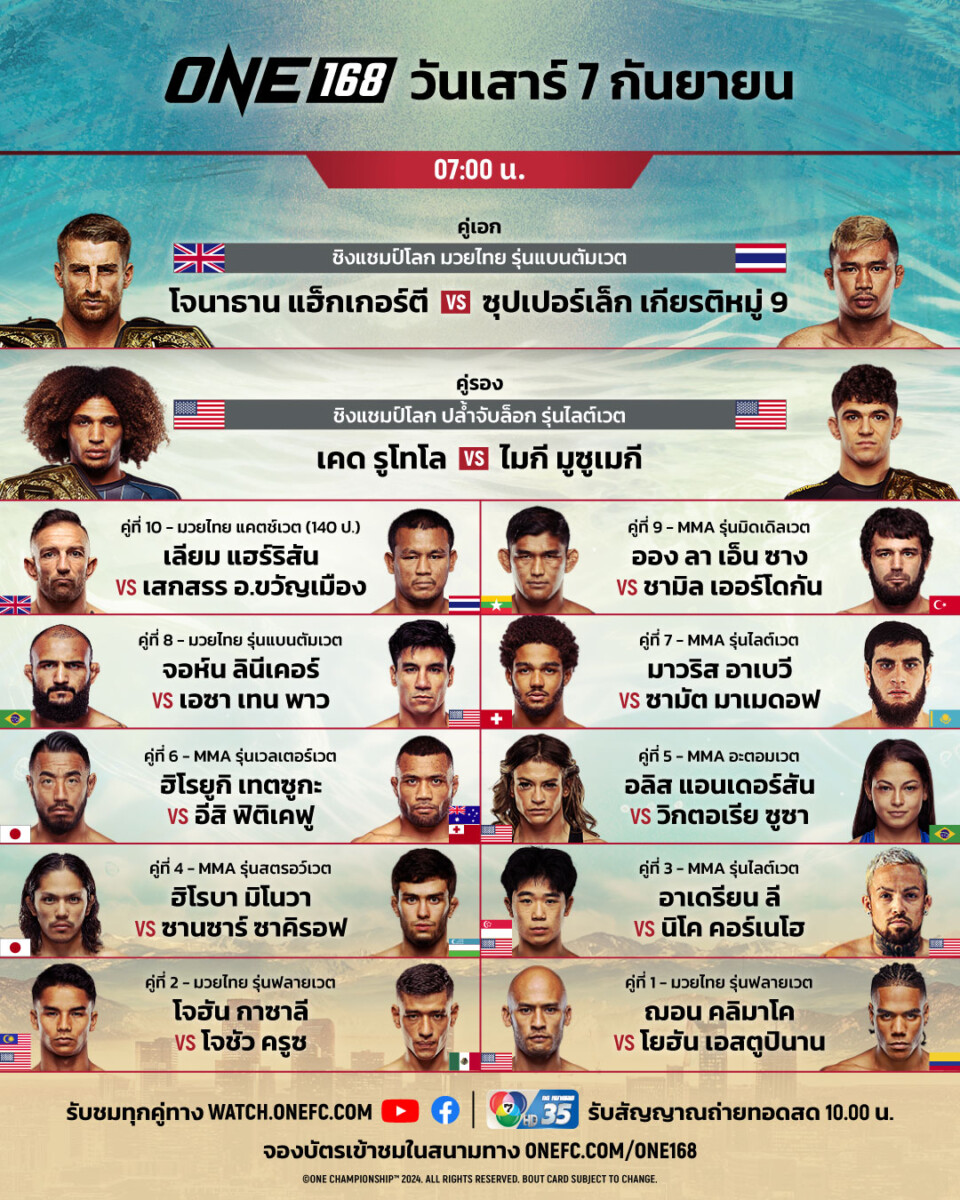 แชมป์ชนแชมป์กระหึ่มอเมริกา “ซุปเปอร์เล็ก” จูงมือ “เสกสรร” เตรียมโบกธง ...