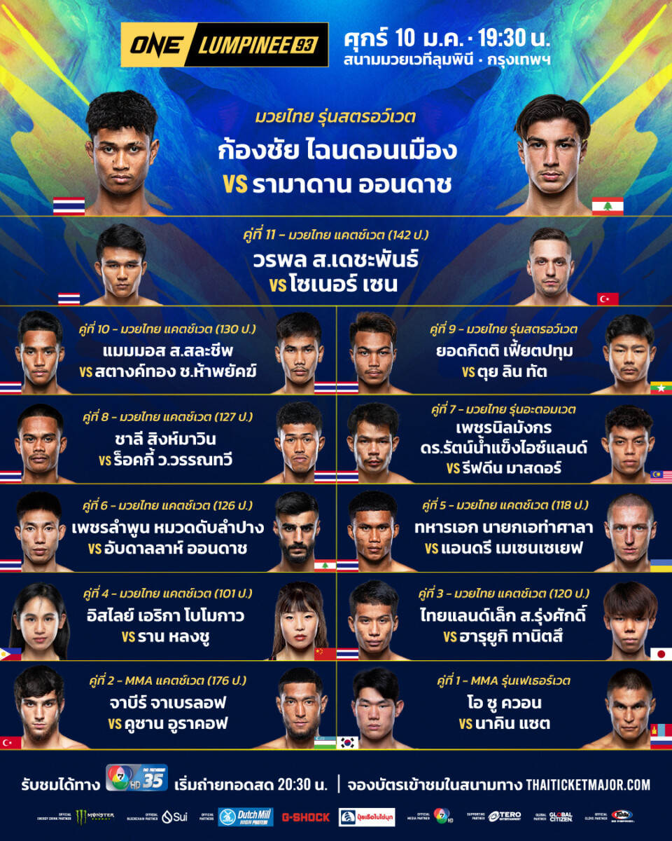 ผลชั่งน้ำหนักและวัดระดับน้ำในร่างกาย ศึก ONE ลุมพินี 93 “ก้องชัย vs รามาดาน” - ONE Championship ...