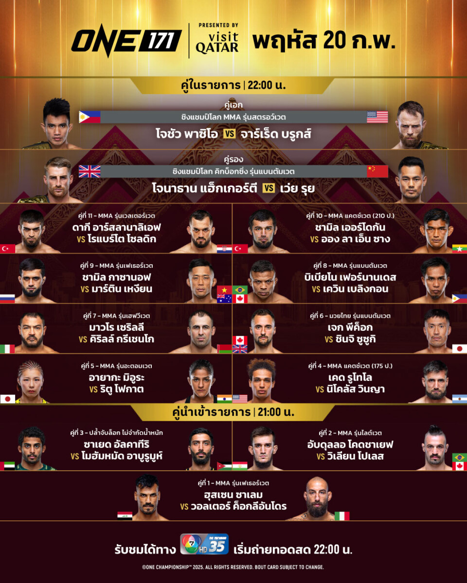 ผลชั่งน้ำหนักและวัดระดับน้ำ ศึก ONE 171: Qatar - ONE Championship ...